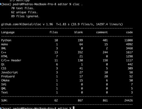 Macos Dos Comandos Utiles Coder By Gleentech