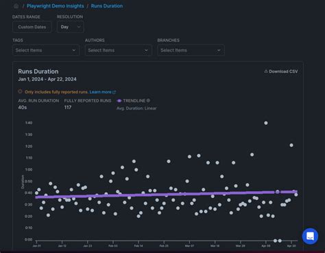 In Depth Review Of Playwright Dashboard By Currents