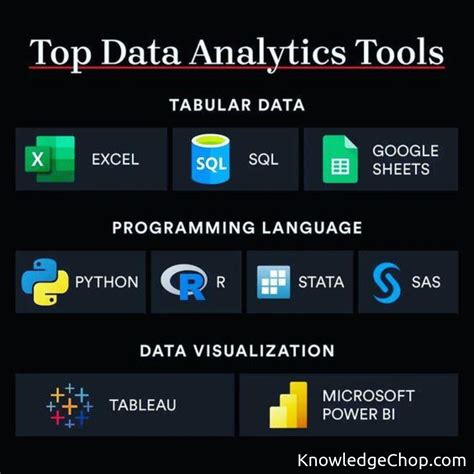 Top Data Analytics Tools Knowledge Ninja