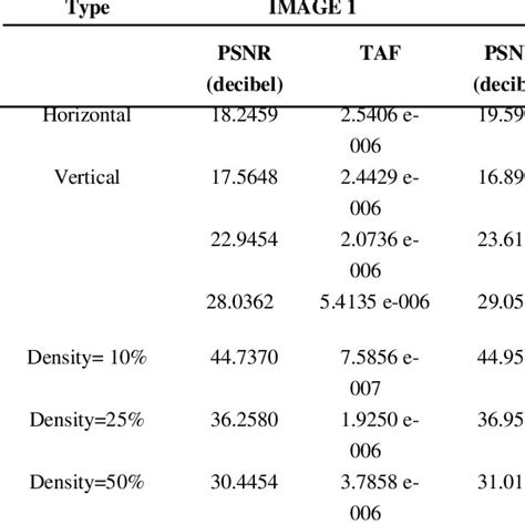 Comparison Of Rsa And Aes Algorithms Download Table