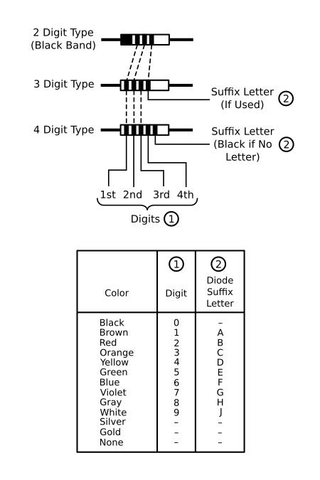 Diode Color Chart Diode Color Chart