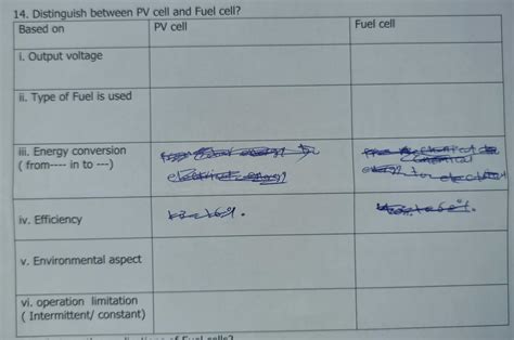 [solved] 14 Distinguish Between Pv Cell And Fuel Cell