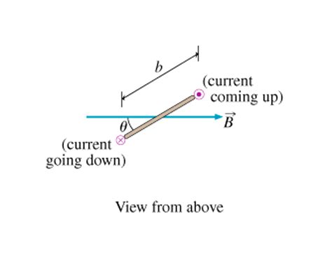 Solved Torque On A Current Loop In A Magnetic Field Part A