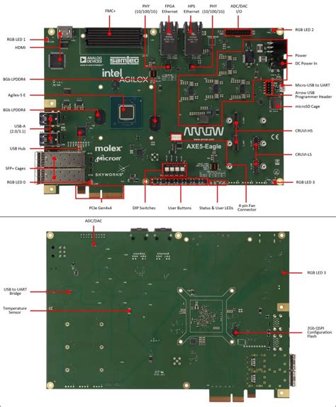 Trenz Electronic Axe5 Eagle Es Devkit Features Intel Agilex 5 E Series