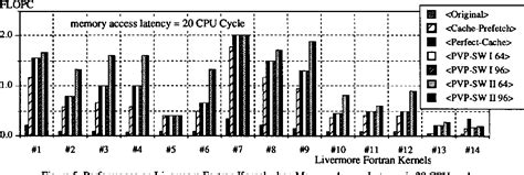 Figure 5 From Evaluation Of Pseudo Vector Processor Based On Slide Windowed Registers Semantic