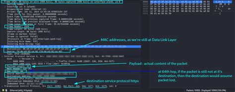Anand Darshan On Linkedin Day5 Cybertechdave100daysofcyberchallenge