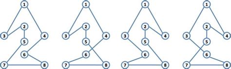 Hamiltonian Cycles From All Four Hamiltonian Cycles A Similar