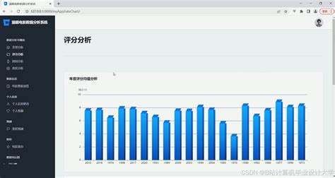 计算机毕业设计hadoop spark hive猫眼电影票房预测 电影推荐系统 电影可视化 电影爬虫 电影数据分析 机器学习 深度学习 知识