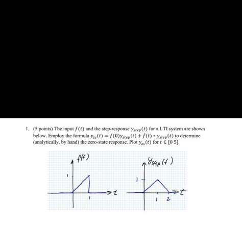 solved 1 5 points the input f t and the step response