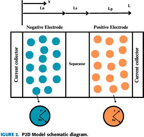 figure 1 from review on li ion battery parameter extraction methods
