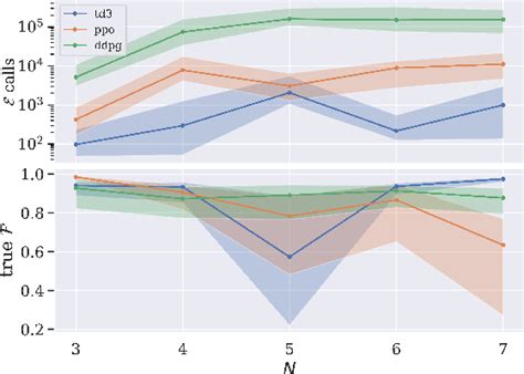 Figure 1 From Reinforcement Learning Vs Gradient Based Optimisation For Robust Energy Landscape