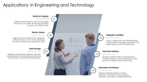 Applications In Engineering And Technology Magnetostatics Ppt Demonstration St Ai Ss Ppt Powerpoint