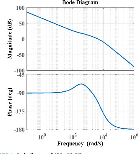 Figure 8 From Assessment Of Model Predictive Voltage Control For Autonomous Four Leg Inverter