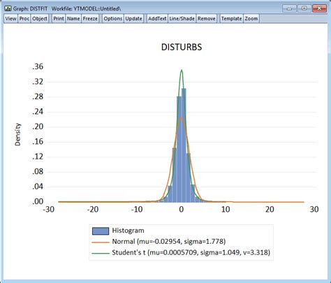 eviews state space models with fat tailed errors and the sspacetdist