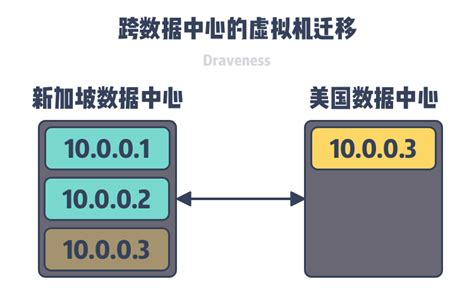 Why Clusters Need Overlay Networks SoByte
