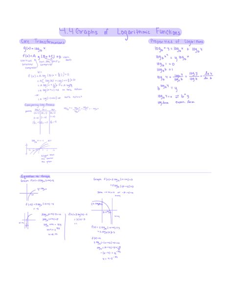 44 Graphs Of Logarithmic Functions Deprecated Api Usage The Svg