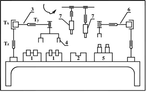 automated assembly nest [8] 1 palette 2 oriented components 3