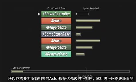 Ue5 Replication（网络复制） 知乎