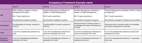 Competency Framework Examples Which Ones Should You Trust Lets Competency Framework Examples Which Ones Should You Trust Lets