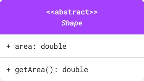 UML Class Diagram Explained With Examples