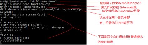 Linux 文本对比 Diff 命令详解(整理) 略微抖动 博客园 Linux 文本对比 Diff 命令详解(整理) 略微抖动 博客园