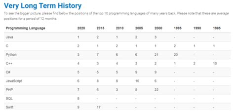 How To Learn Coding From Theory To Practice Codementor