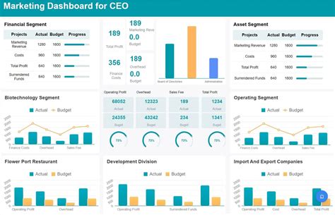 Dynamic Dashboard Revolutionize Your Data Analysis