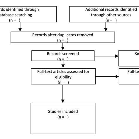 Focused Antenatal Care Anc The Four Visit Anc Model Outlined In Who Download Table