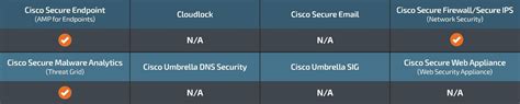 Old Certificate New Signature Open Source Tools Forge Signature Timestamps On Windows Drivers