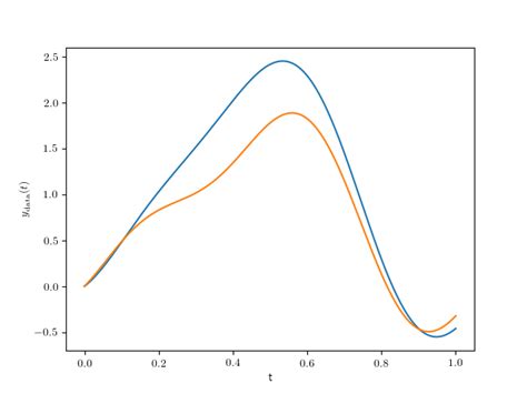 Left Y Data Generated With Reference System Matrices Center Y