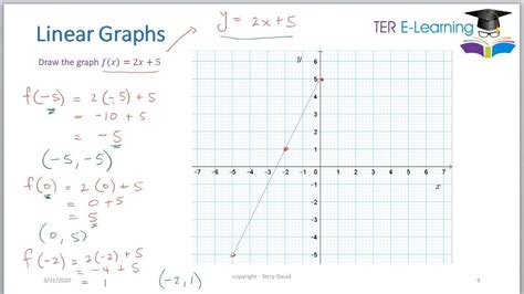 Csec Maths Straight Lines Gradient And Equation In This Video I