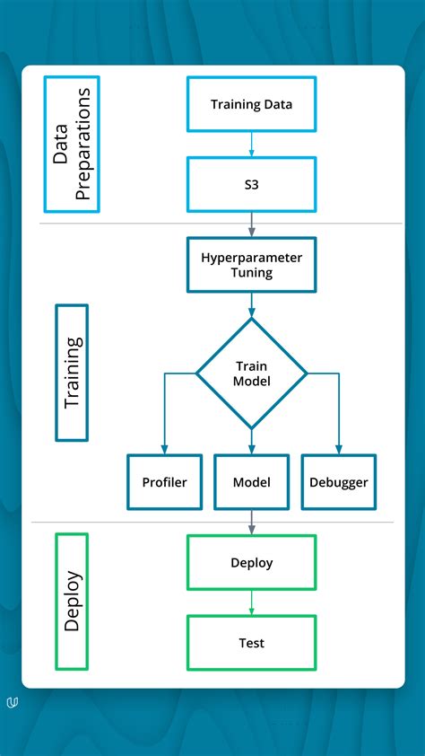 Github Callmesorasagemaker Profiler Debugger With Custom Models End