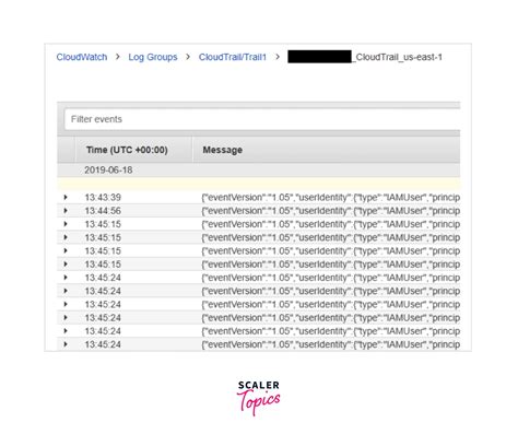 Aws Cloudtrail Scaler Topics