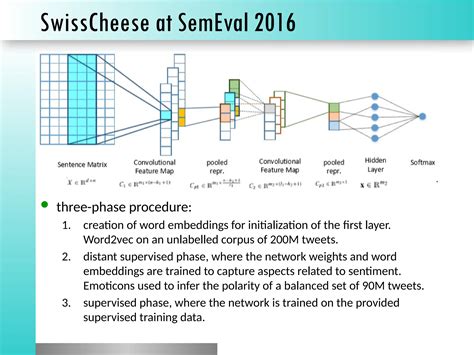 Sentiment Analysis Using Machine Learning Pptx Web Development