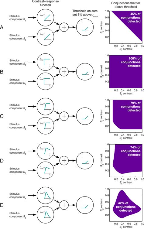 Peirces Conjunction Detector With Different First Stage Download Scientific Diagram