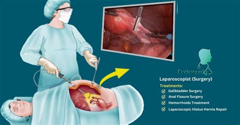 Dr Md Abul Kalam Chowdhury Laparoscopic Surgeon In Dhaka Doctorspedia