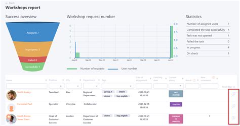 Checking Workshops Lms Collaborator Knowledge Base