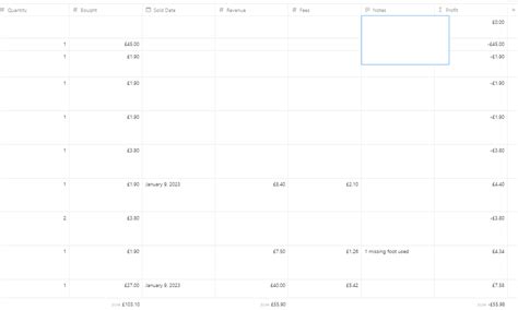 Profit Formula Removing Empty Cells Help Rnotion