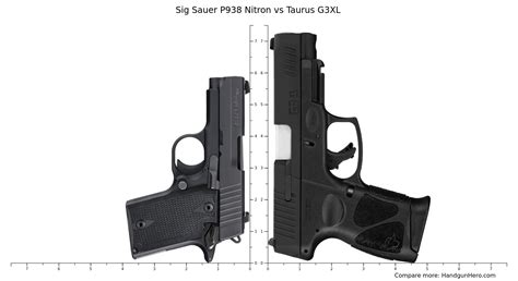 Sig Sauer P Nitron Vs Taurus G XL Size Comparison Handgun Hero