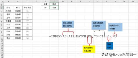 Excel函数公式大全及图解（常用的excel函数的基本用法介绍） 天天办公网