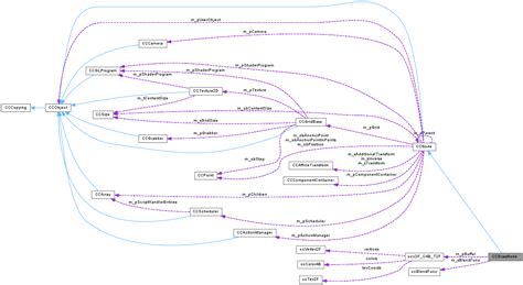 Cocos2d X Ccdrawnode Class Reference