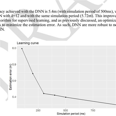The Architecture Of The Trained Dnn Download Scientific Diagram