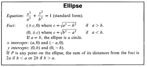 Curves And Surfaces Flashcards Quizlet