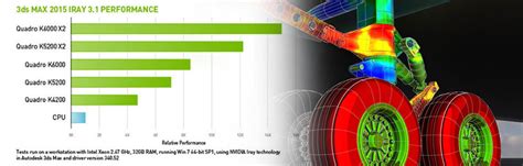 nvidia multi gpu technology 3xs systems scan uk