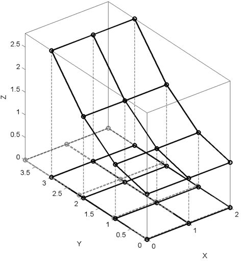 Each Vertex Of The Mesh Is Connected To Its Eight Neighbours By A