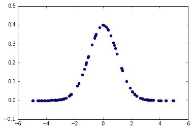 Mean Shift Machine Learning Blog