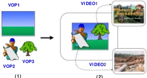 Relationships With MPEG 4 Content Figure 1 Thus Illustrates A Download Scientific Diagram