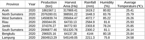 Pdf A Comparative Analysis Of Machine Learning Algorithms For