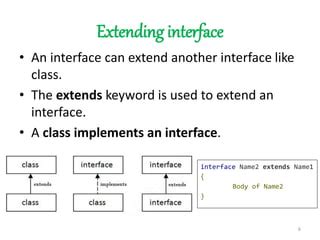 Java Interface And Packages PPTX Programming Languages Computing