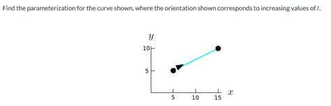 Solved Find The Parameterization For The Curve Shown Where Chegg